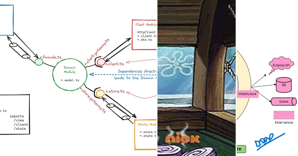 List: Onion Architecture | Curated by Jonathan Moscoso | Medium