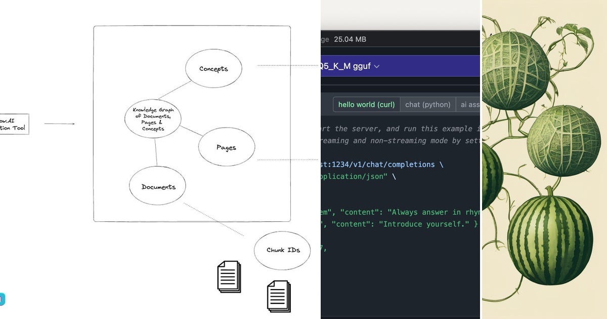 List: RAG | Curated by Gild Shen | Medium