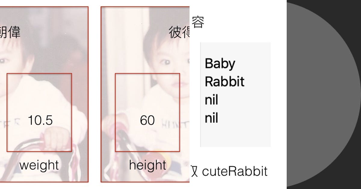 List: Swift | Curated by Kevin Chen(明賢) | Medium