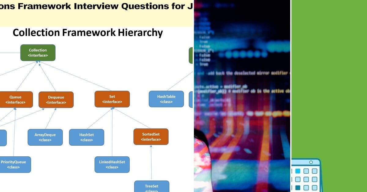 List: Interview questions | Curated by Anaswara Thekkan Rajan | Medium