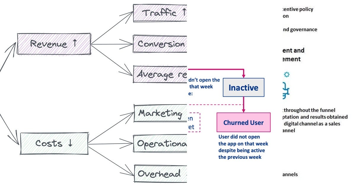 List: Advertising | Curated by Geetanshu Gupta | Medium