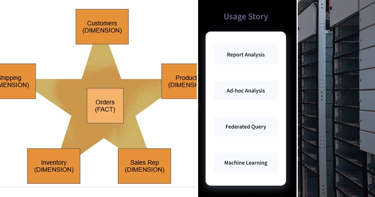 List: Data warehouse | Curated by Antonio Marganella | Medium