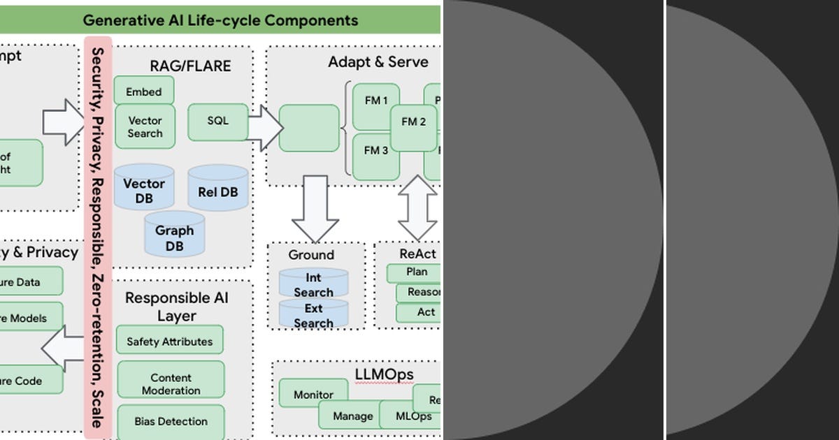 List: Generative-AI | Curated by Jaesang Lee | Medium