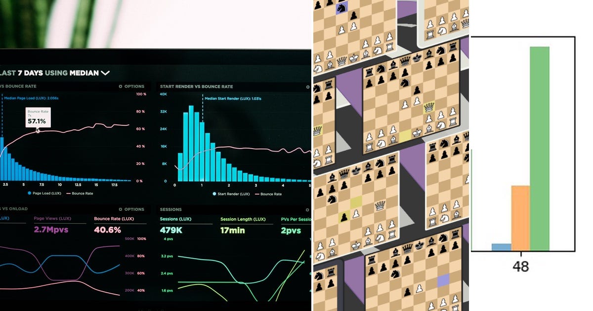 List: Optimize | Curated by Dainis Boumber | Medium