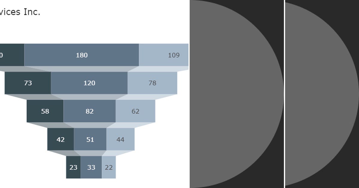 List: Visualization | Curated by Alper Aydın | Medium