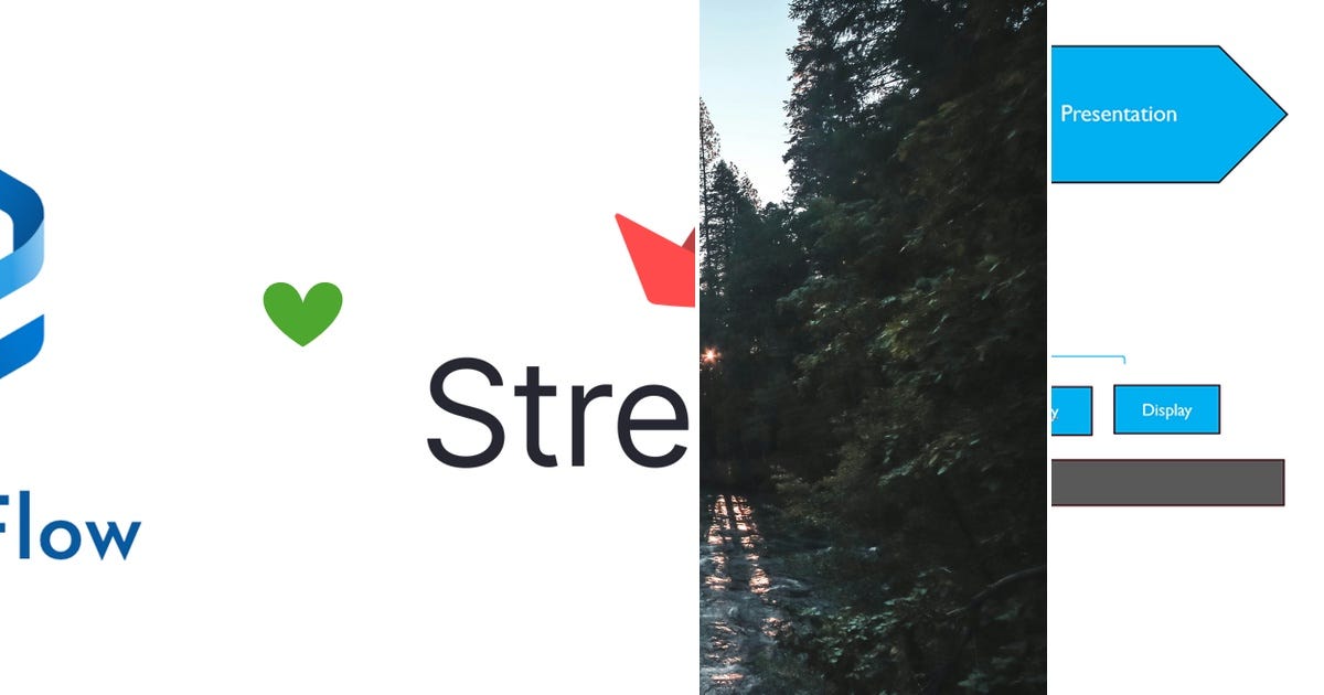 List: GenAI Projects | Curated by Bernie Voss | Medium