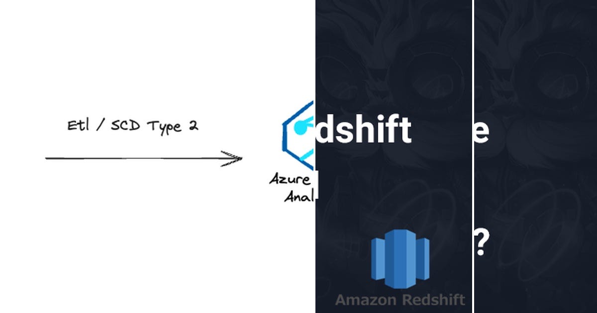 List: MongoDB to Databricks | Curated by Doug | Medium