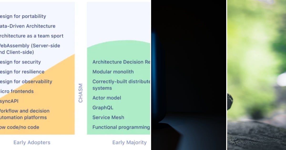 List: Arquitetura | Curated by Daniel Guedes | Medium