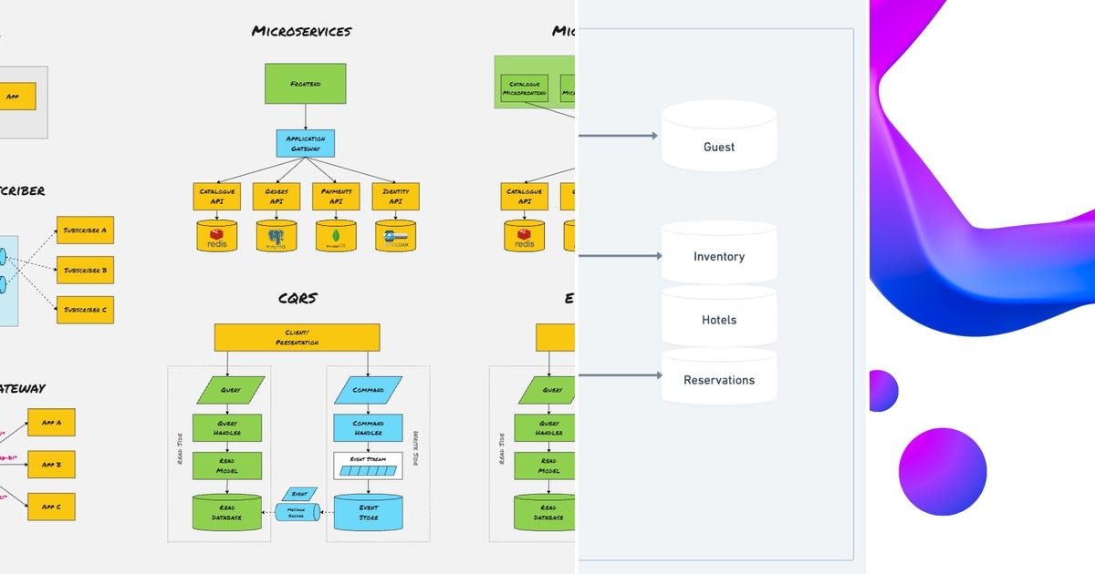 List: Software Architecture | Curated by Eugene D. | Medium