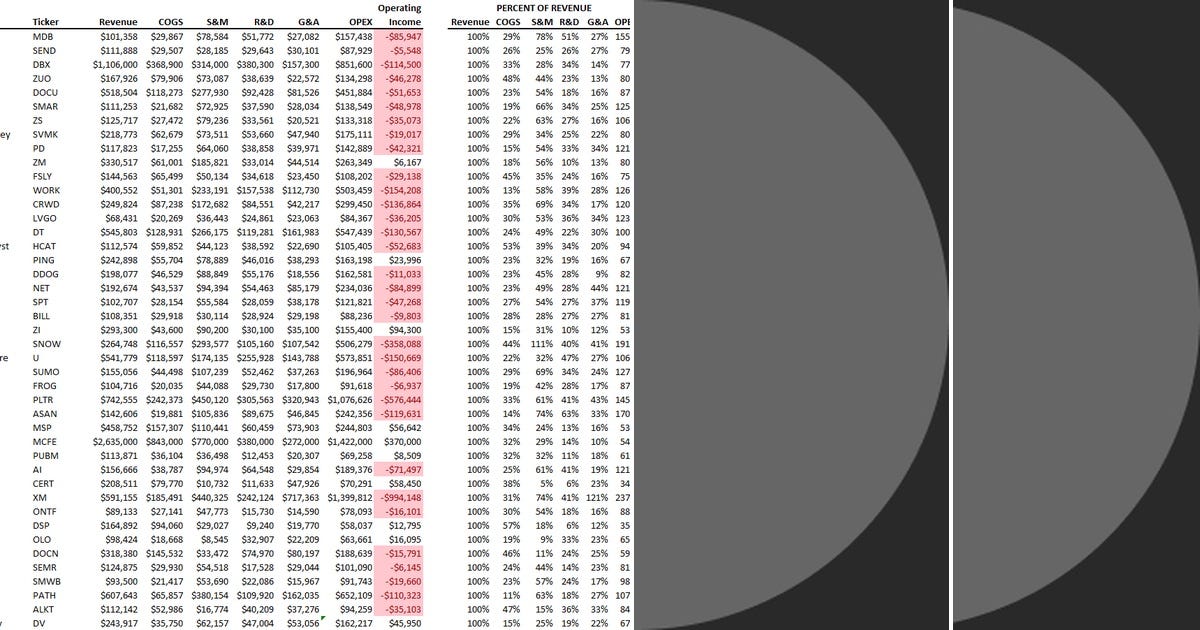 List: Product | Curated by Miguel Correa | Medium