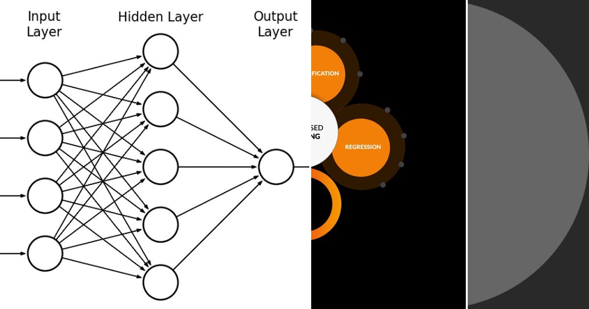 List: ML | Curated by Bushdigail | Medium