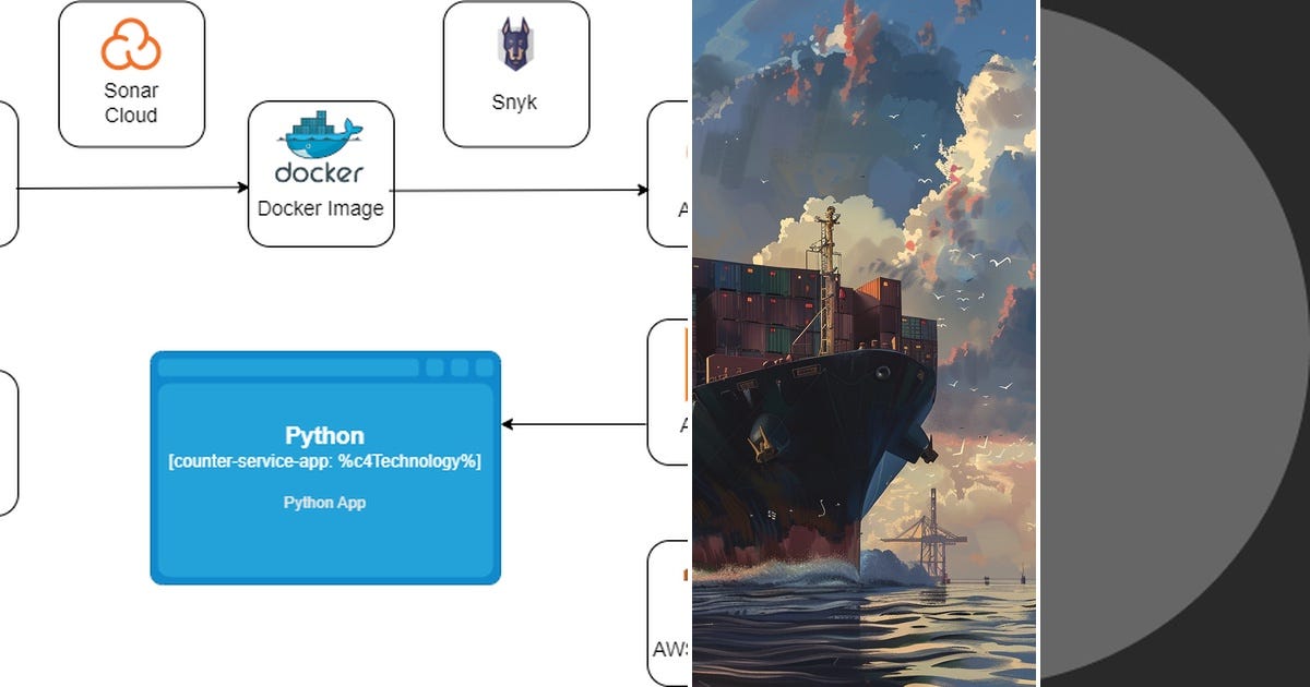 List: Python | Curated by Ral Lord | Medium