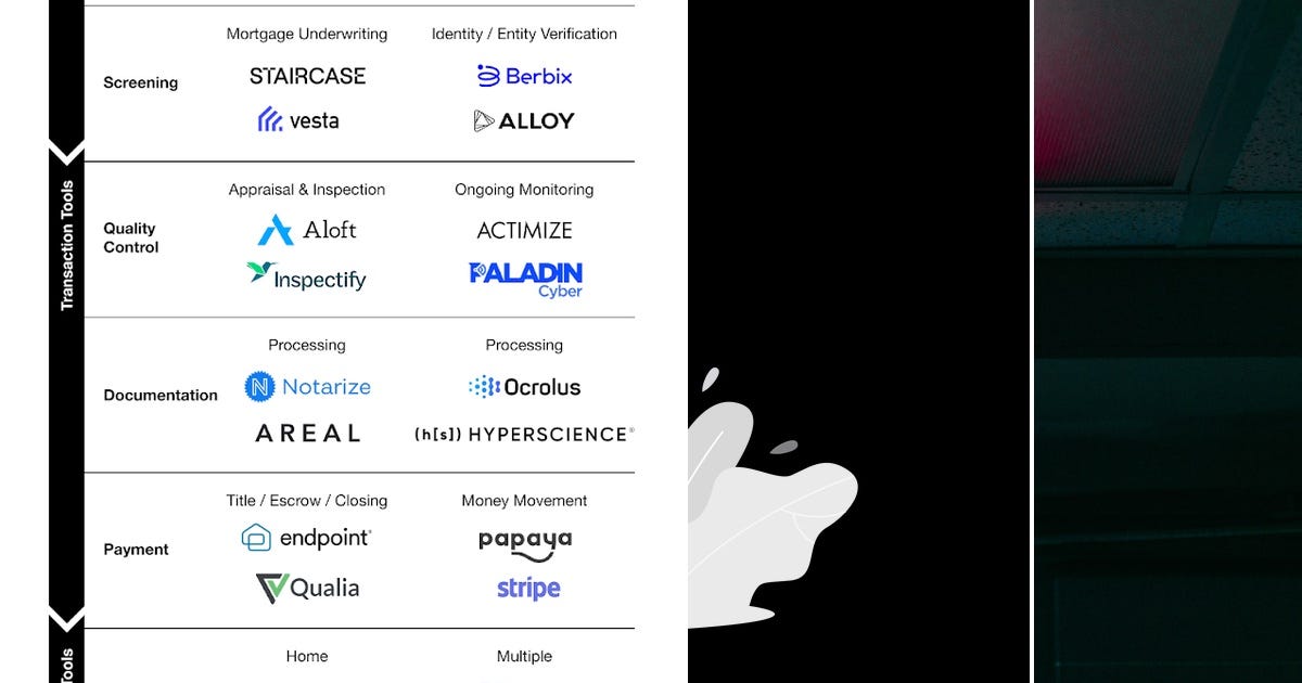 List: PropTech | Curated by Clara | Medium