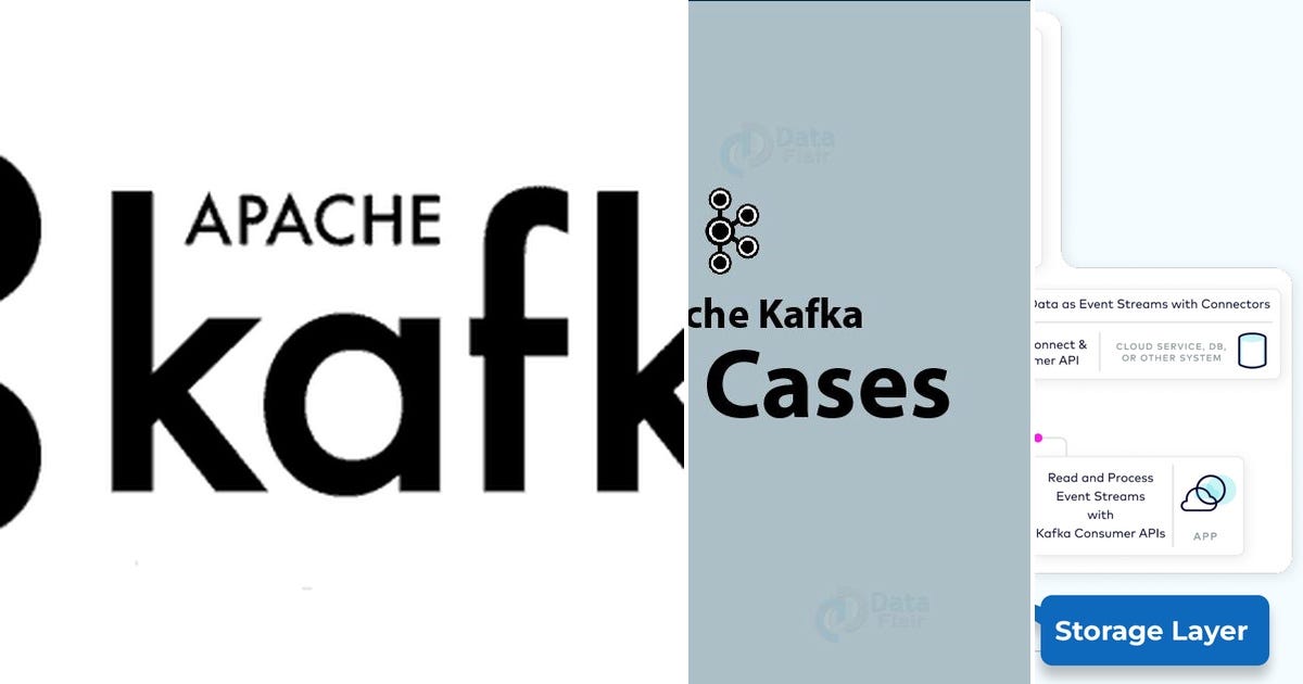 List: kafka | Curated by azby | Medium