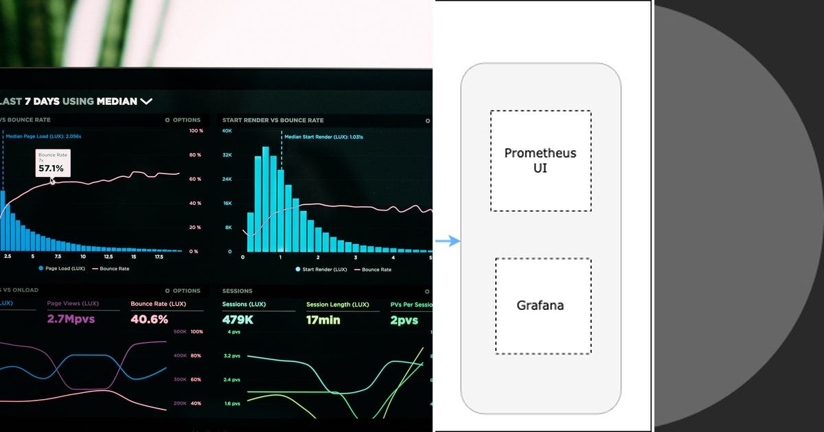 List: Google Managed Prometheus | Curated by Suriya M | Medium