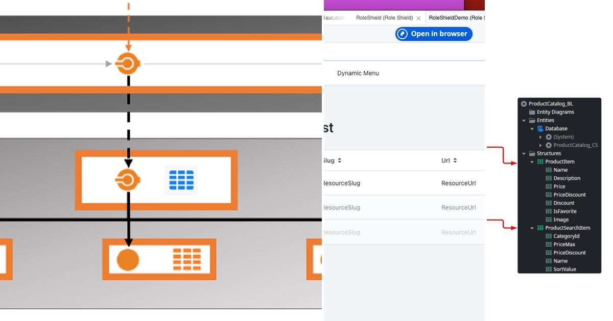 List: Outsystems | Curated by Sebastian Ośkiewicz | Medium