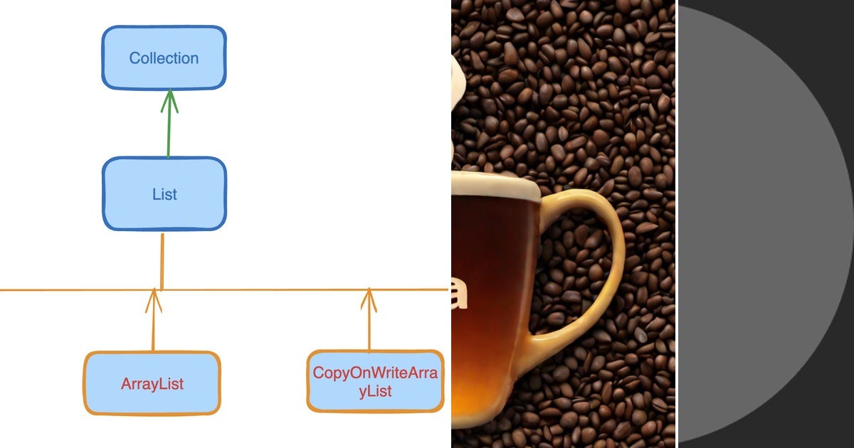 List: Java | Curated by Reetesh Kumar | Medium List: Java | Curated by Reetesh Kumar | Medium