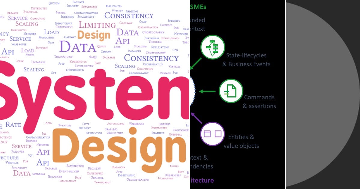 List: design best practice | Curated by Wutthisart Yin | Medium