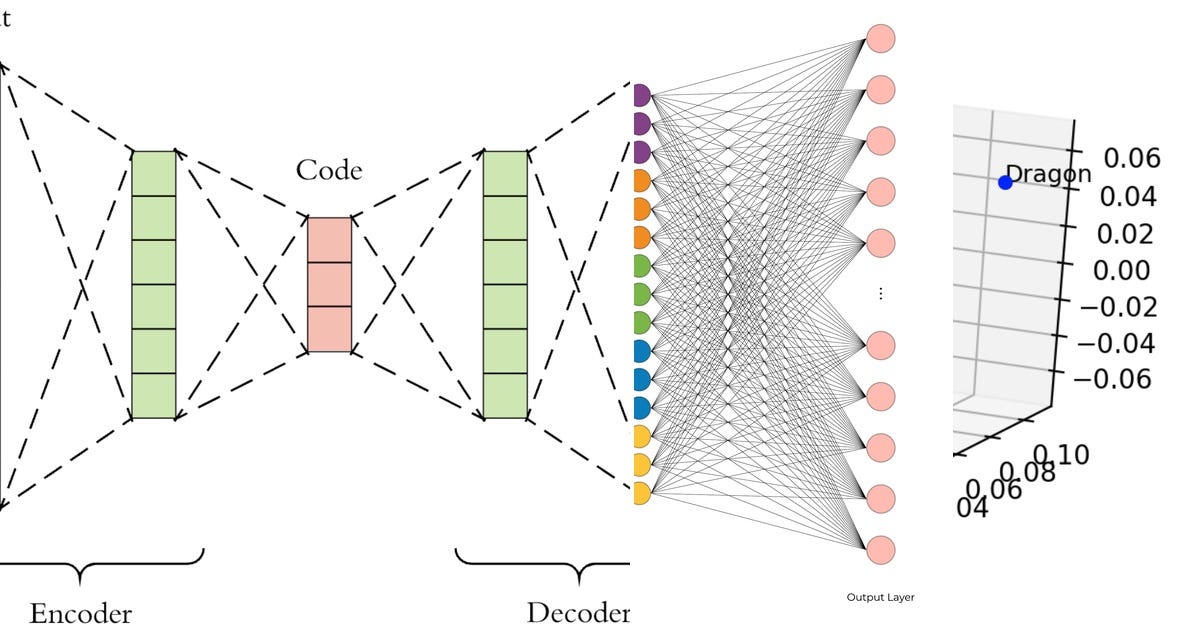 List: Encoding | Curated by Marcus Hausch | Medium