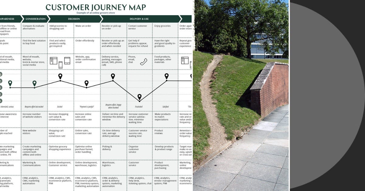 List: customer experience | Curated by Peter Haywood | Medium