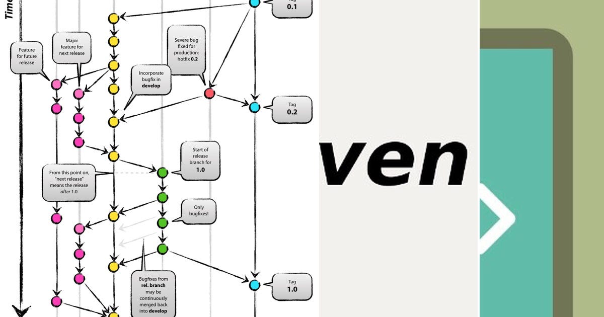 List: ci/cd | Curated by Maxbatin | Medium
