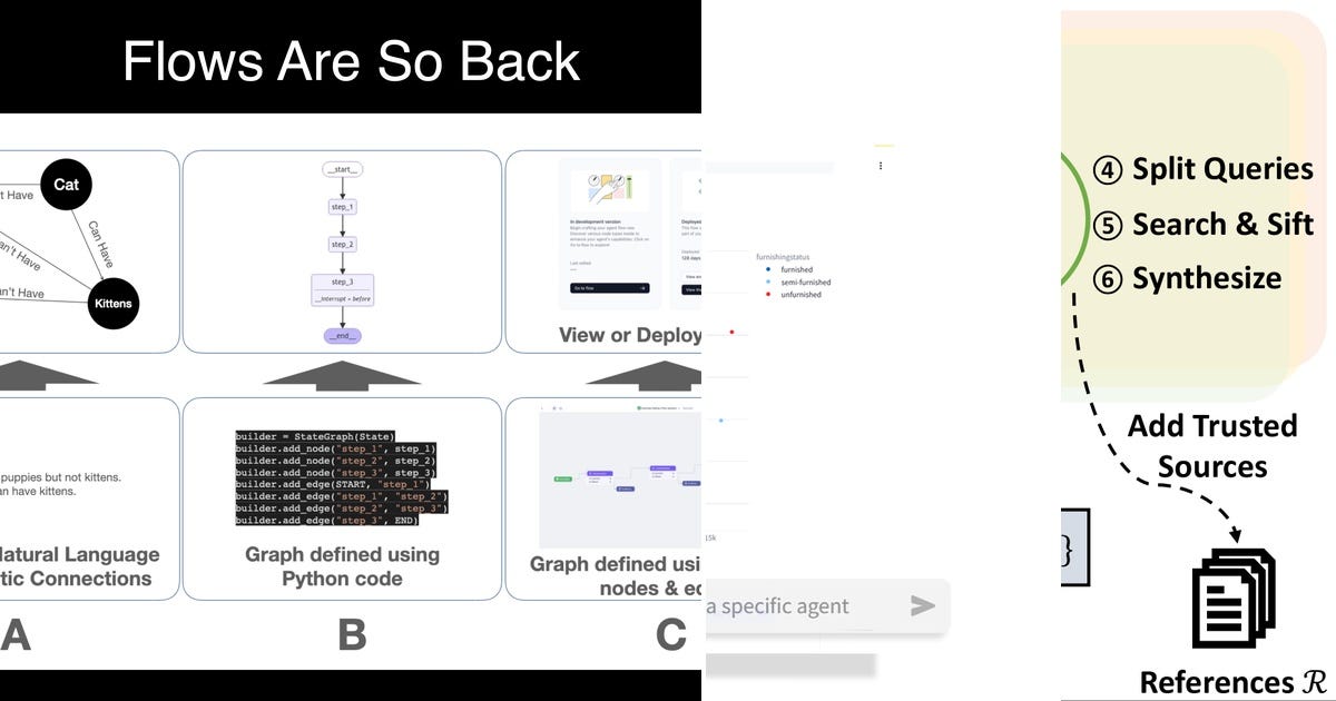 List: GenAI-Tools: Tooling & platforms | Curated by Willemvandersluis ...