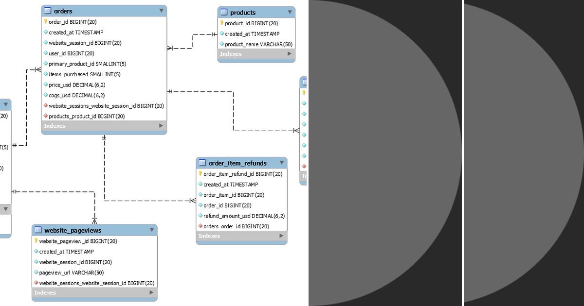 List: SQL | Curated by Daniel Saetre | Medium