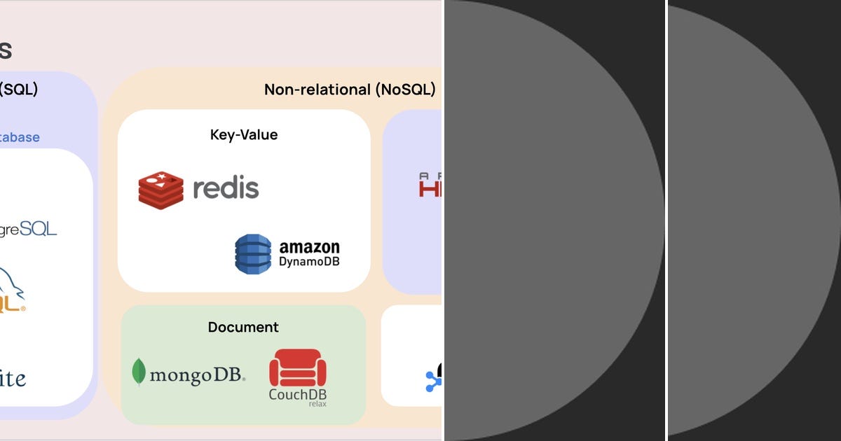 List: Databases | Curated by Nattawuth Singhata | Medium