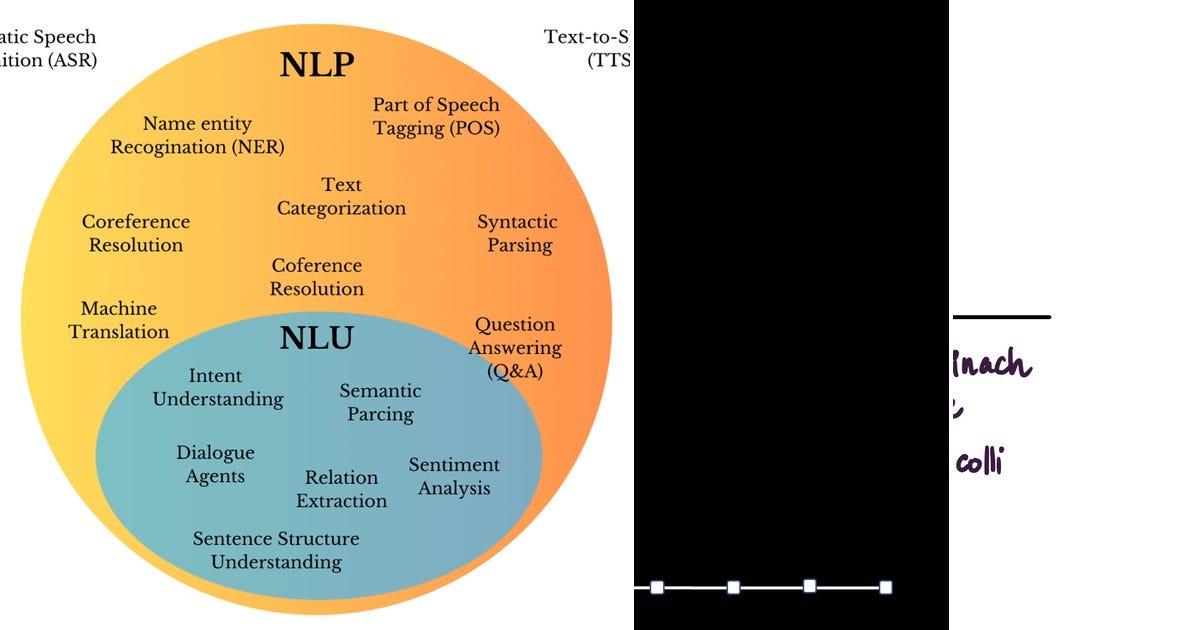 List: NLP | Curated by Jarkkotornberg | Medium