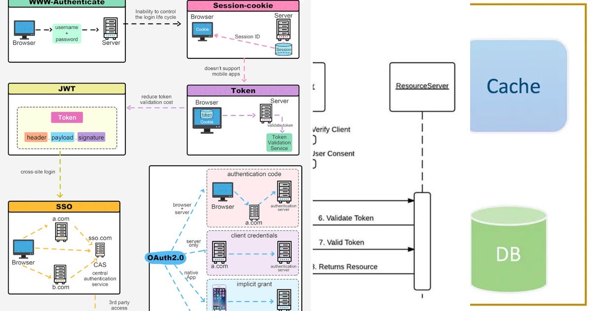 List: SpringBoot | Curated by Jitu Bhimavarapu | Medium