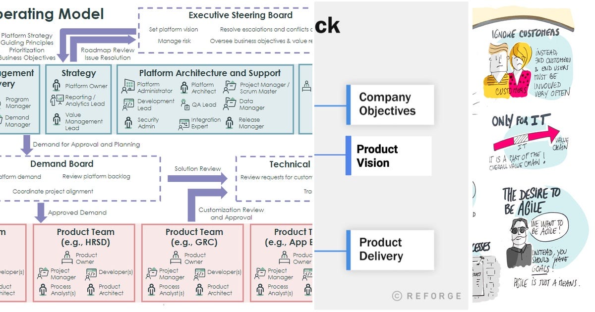 List: Product for me | Curated by Livia Siqueira | Medium