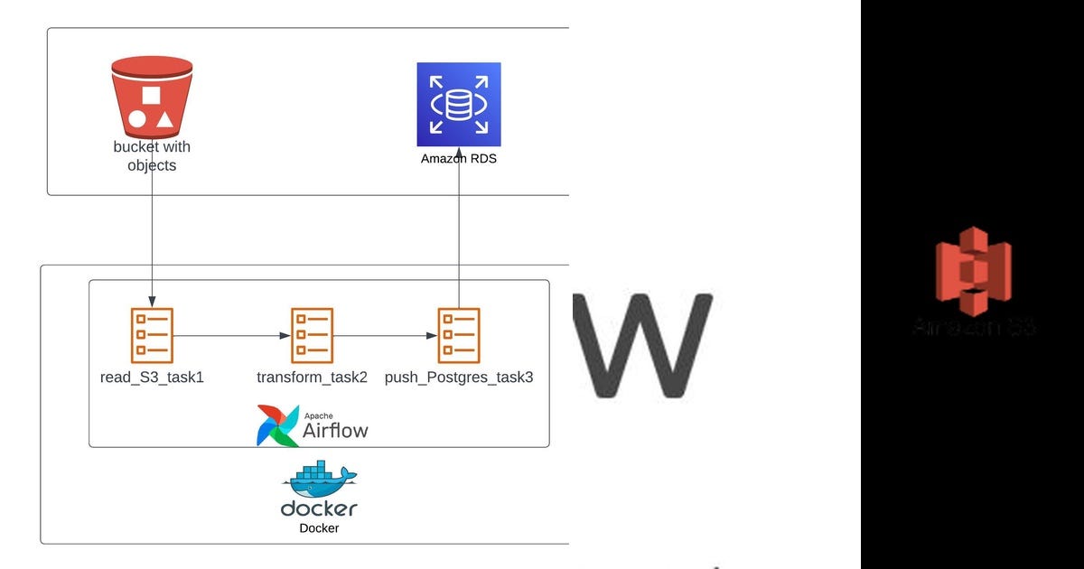 List: Airflow | Curated by Donatienkonan | Medium