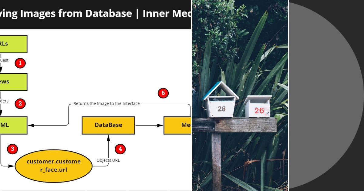 List: DJANGO | Curated by Septyaandi | Medium
