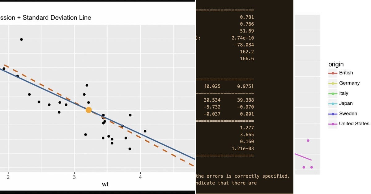 List: Regressions in python using mtcars | Curated by R Train Data | Medium
