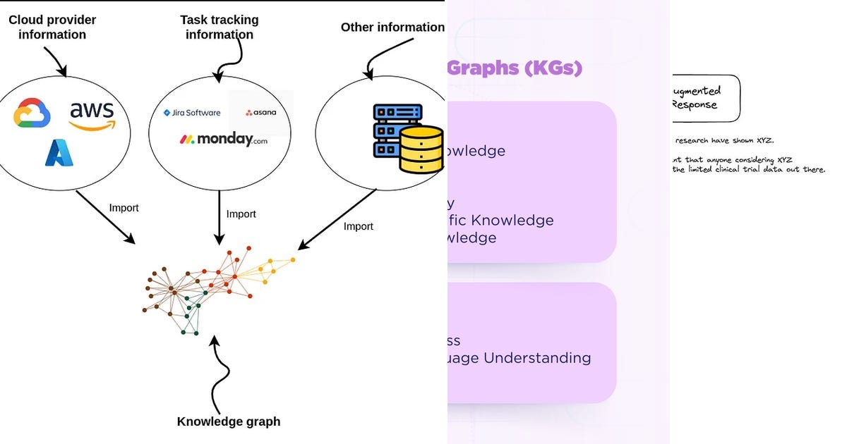 List: Knowledge Graphs | Curated by Stan Vanneste | Medium