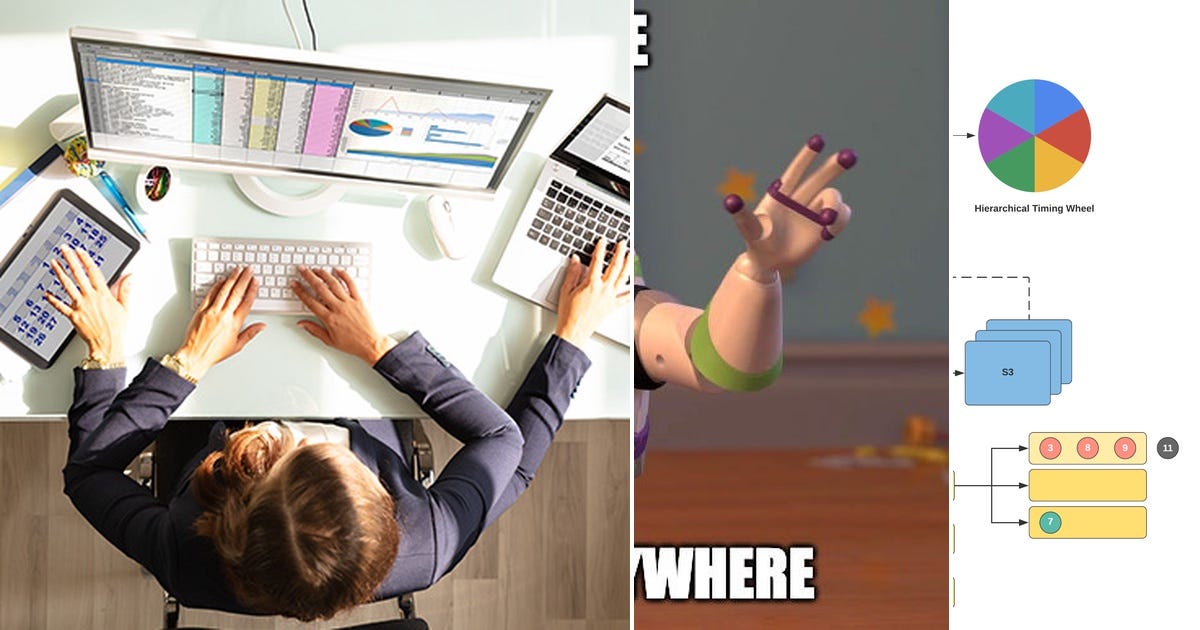 List: Interview checklists | Curated by Srikant Suman | Medium