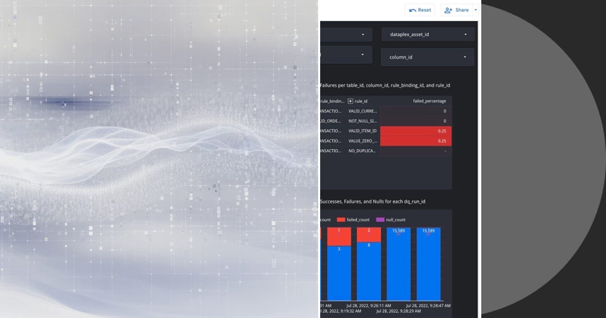 List: GCP - Bigquery | Curated by Mario Naidoo | Medium