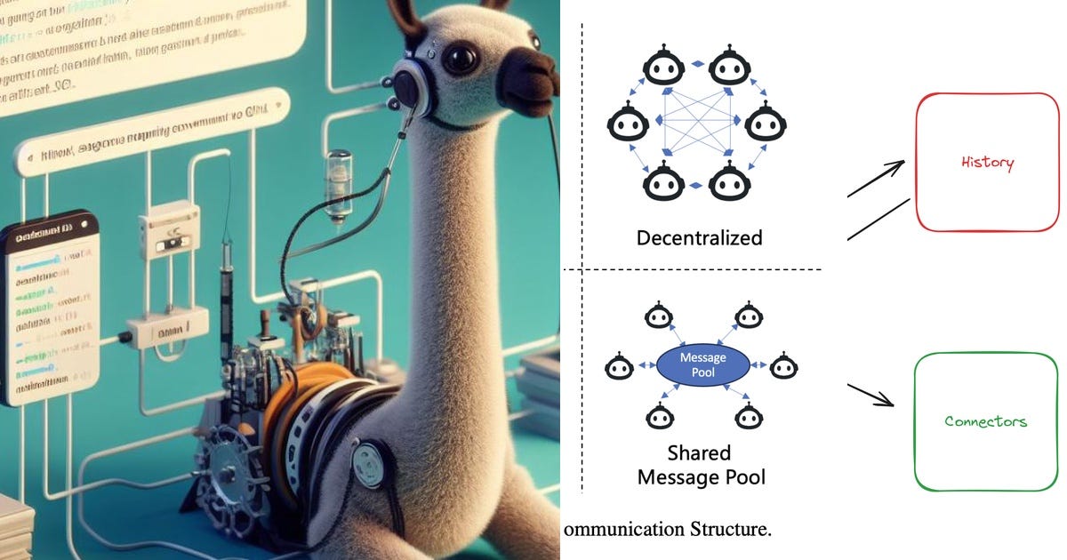 List Compund Ai Systems Curated By Larkins Jeffry Medium