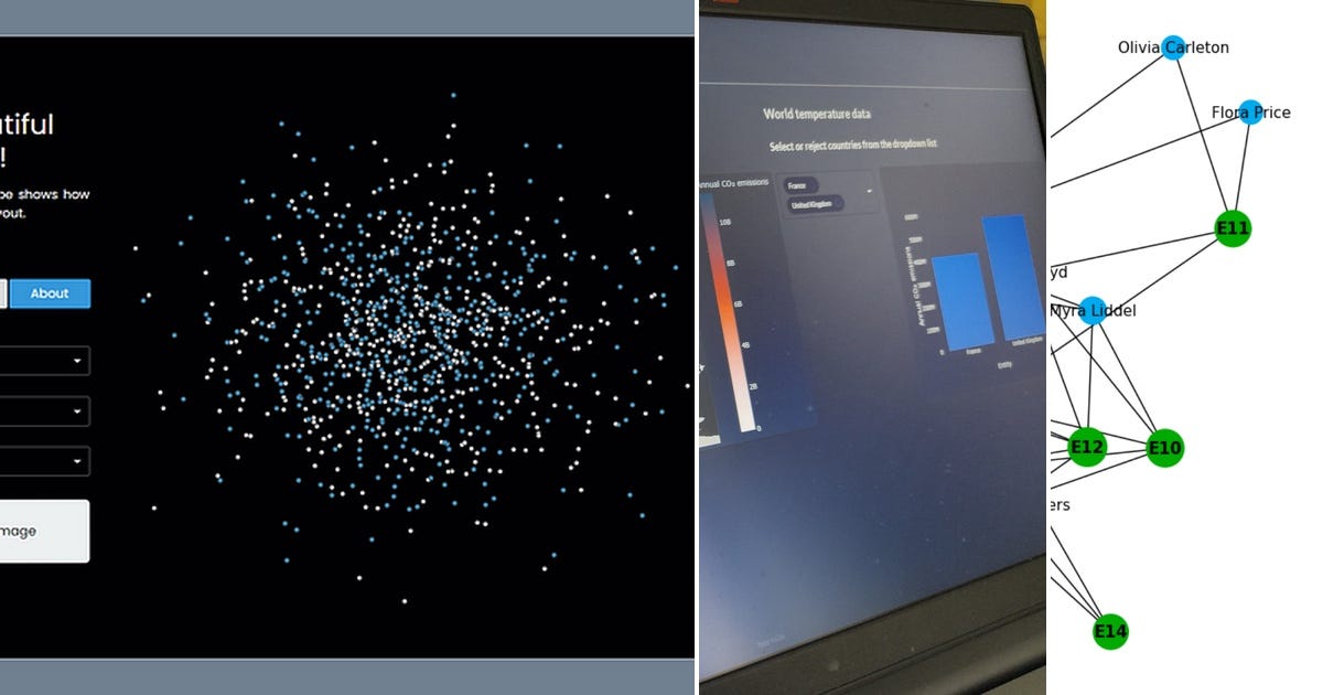 List: Visualization | Curated by Profklein | Medium