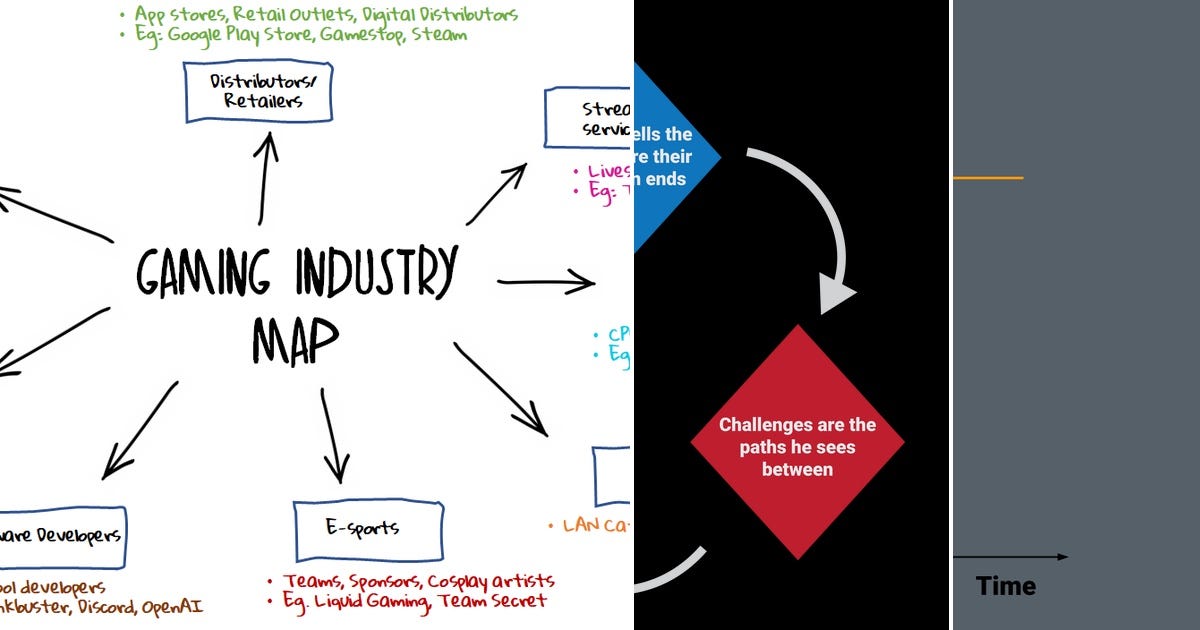 List: Game design | Curated by Robert Coller | Medium