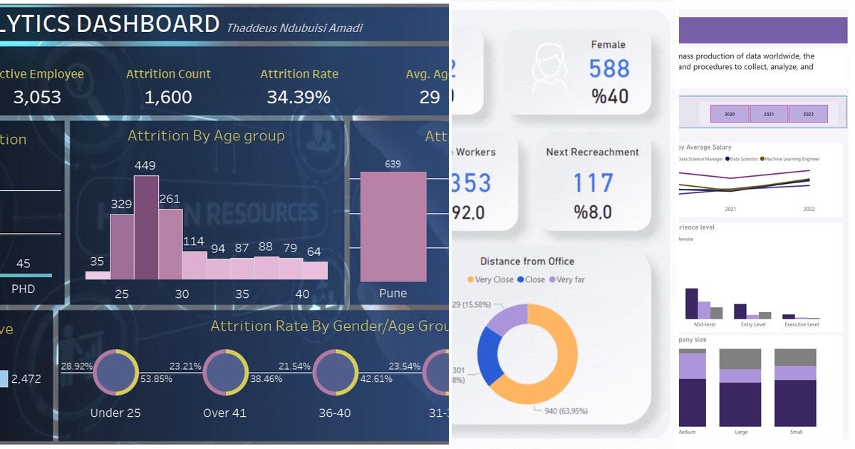 List: Dashboard | Curated by Nandhakumar | Medium