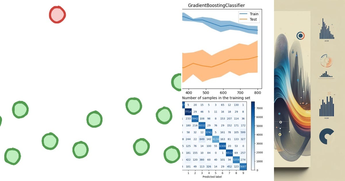 List: Python for statistics | Curated by Profklein | Medium