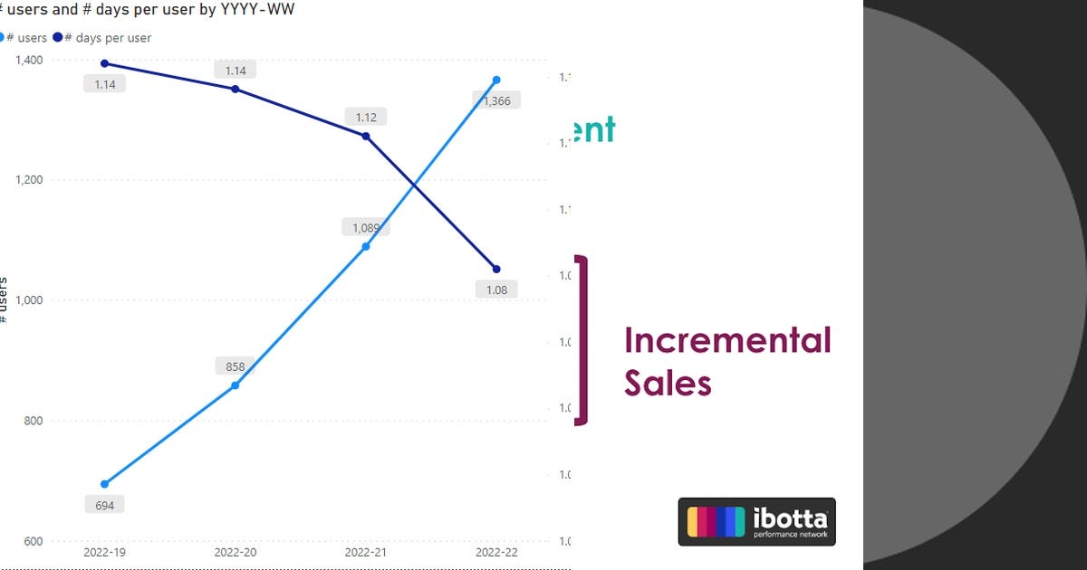 List: Marketing incremental | Curated by Halu486 | Medium