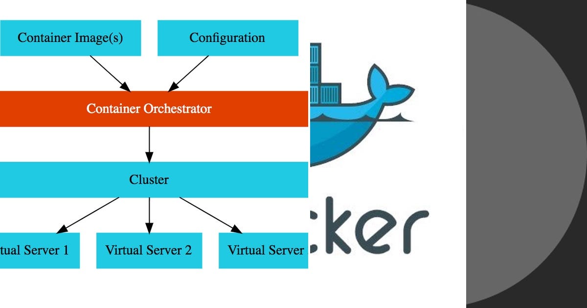 List: Docker | Curated by Abad Ayyub | Medium