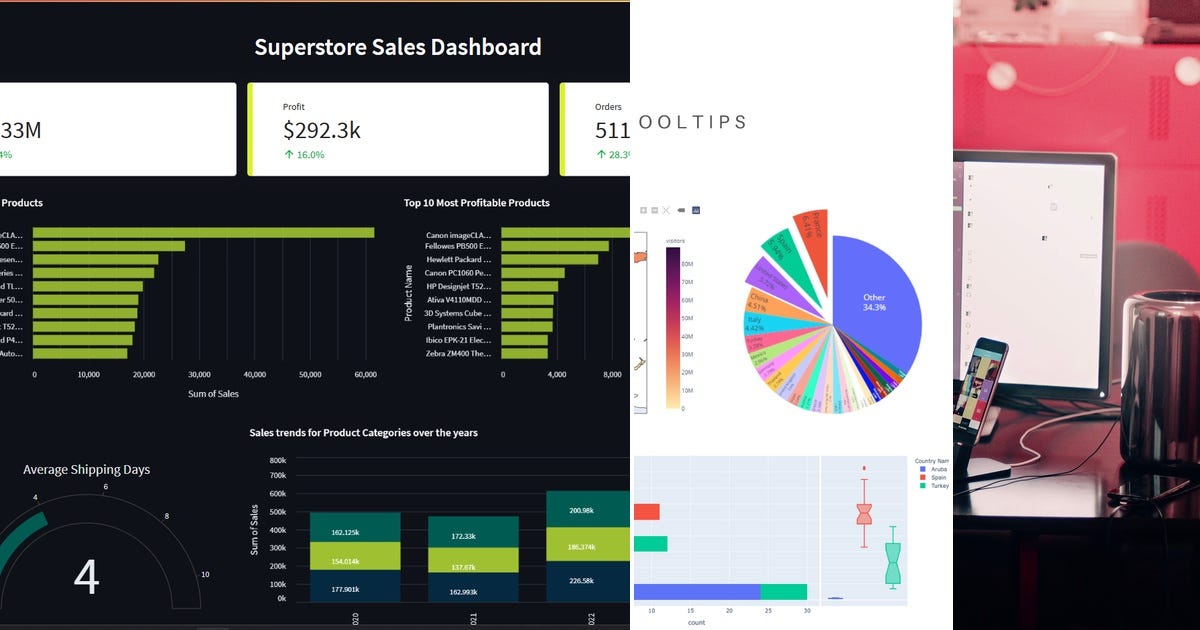 List: Dashboards | Curated by Andrew Schell | Medium