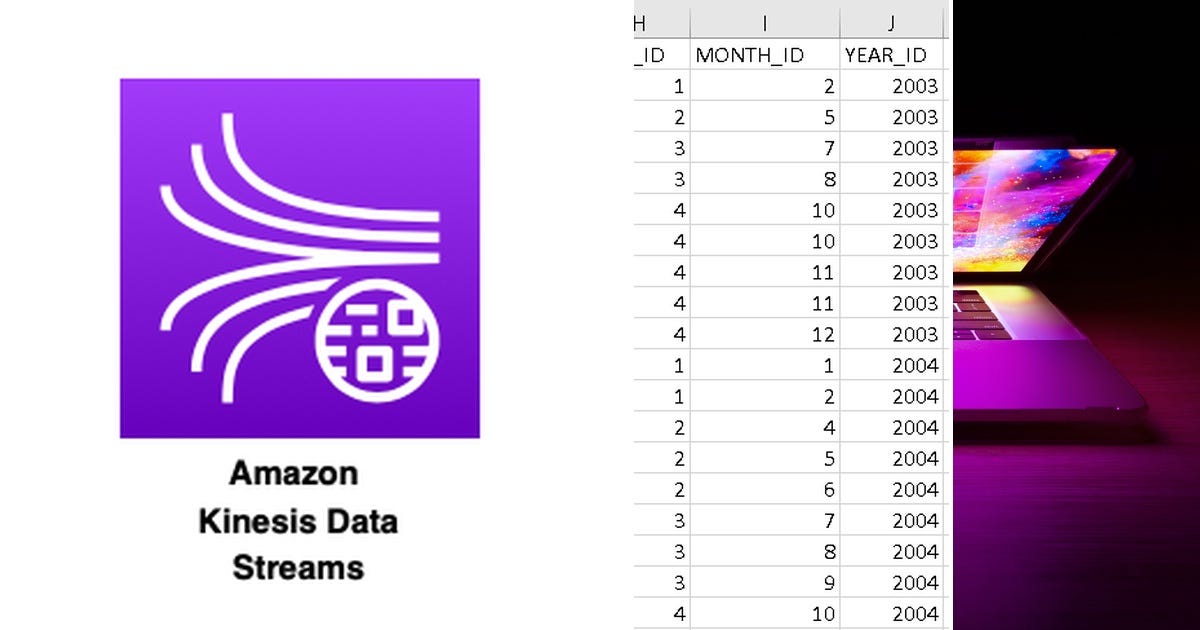 List: Aws Lambda | Curated by Subbu | Medium