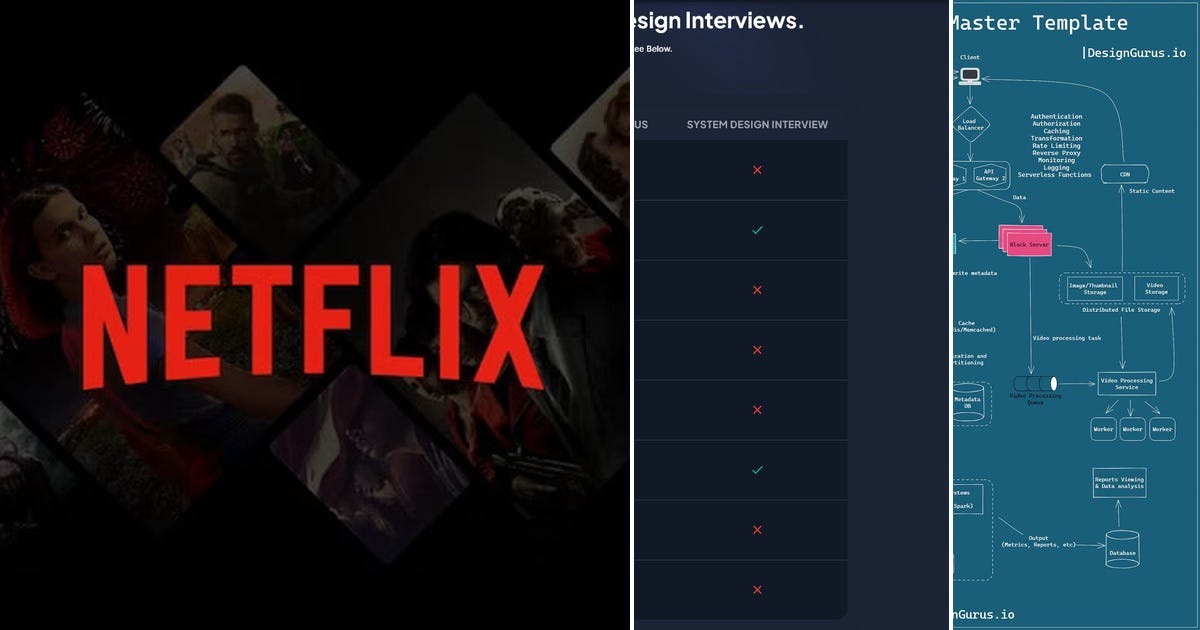 List: System Design | Curated by Lucas Fernandes | Medium