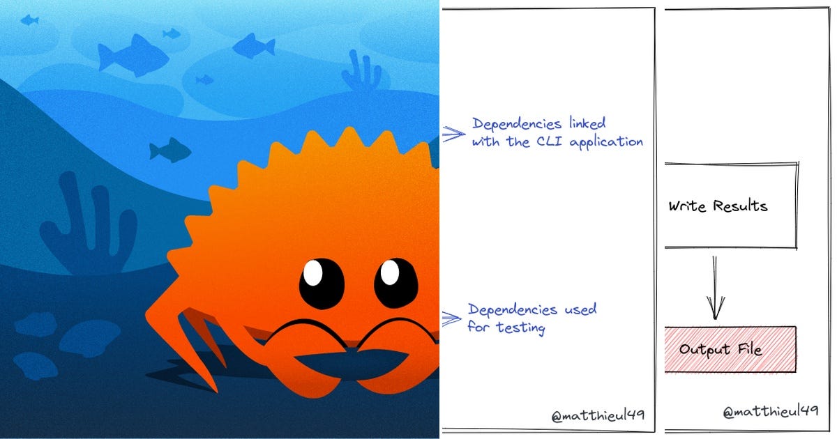 List: Datapipeline | Curated by Subbu | Medium
