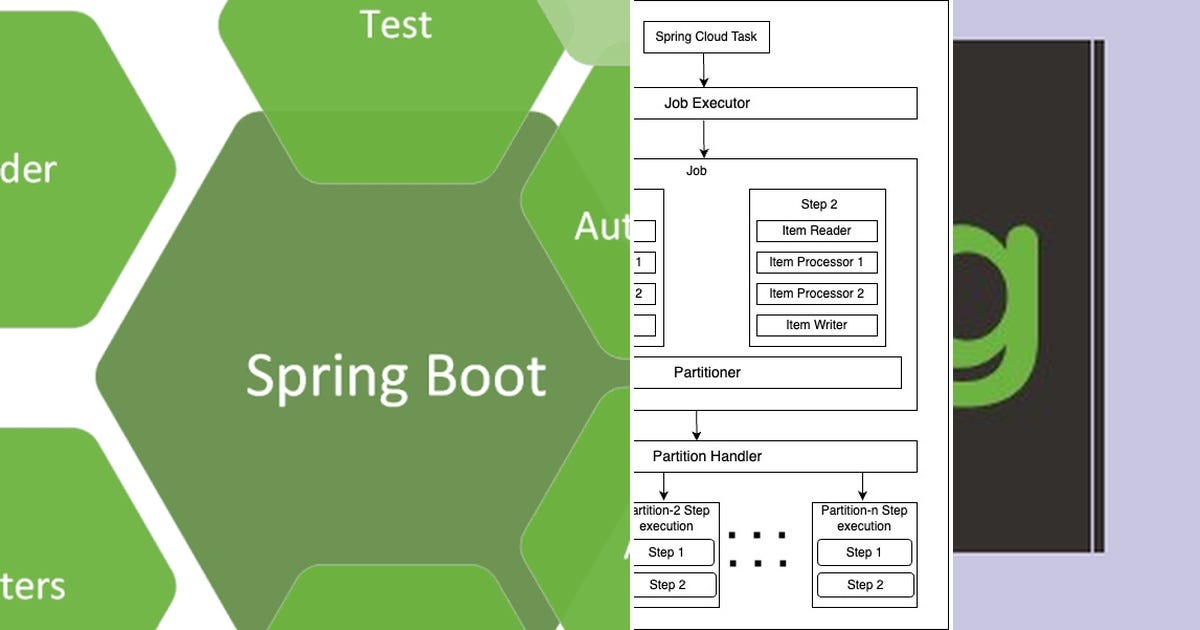 List: spring batch | Curated by Gökhan Pehlivan | Medium