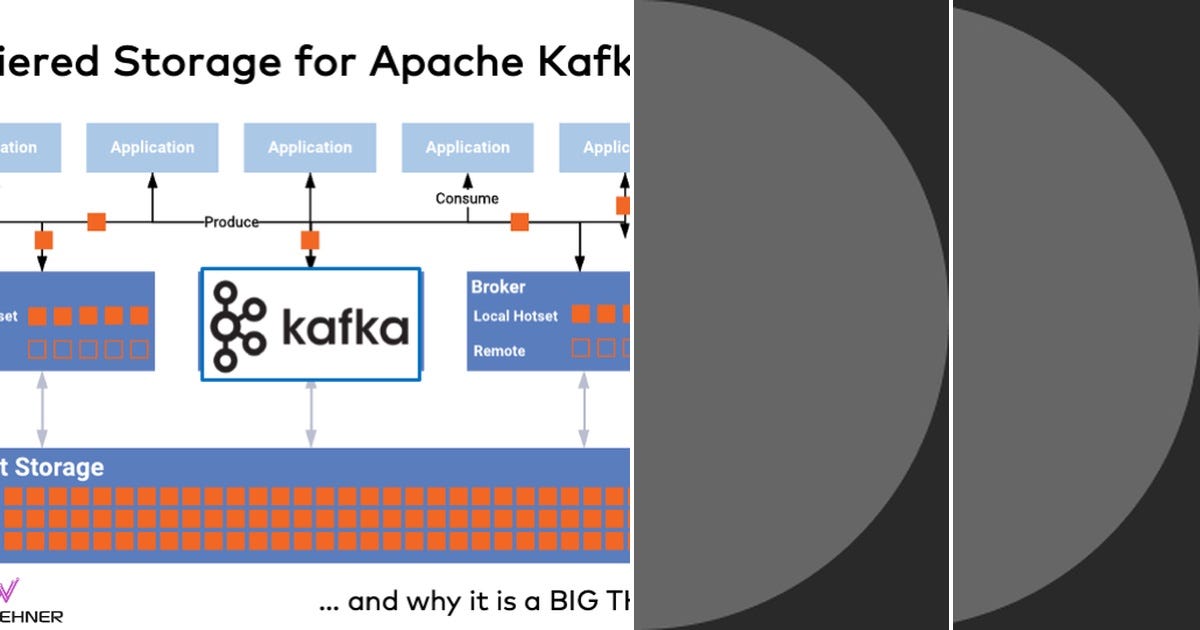 List: Kafka | Curated by tsaito | Medium